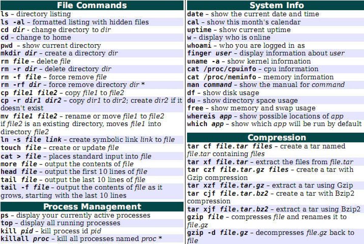 All Cheat Sheets Para Chrome Ubuntu Life, 50% OFF All Cheat Sheets Para Chrome Ubuntu Life, 50% OFF
